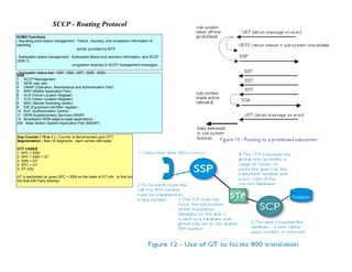 Telecom SS7 basic | XLS | Computer Networking | Computing