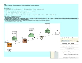 Telecom SS7 basic | XLS | Computer Networking | Computing