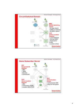 Telecoms Technology (As Presented) | PDF