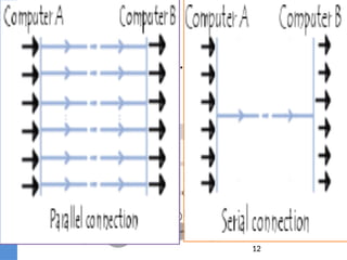 Telecom Technologies lecture note Chapter 1.pptx | Computer Networking | Computing