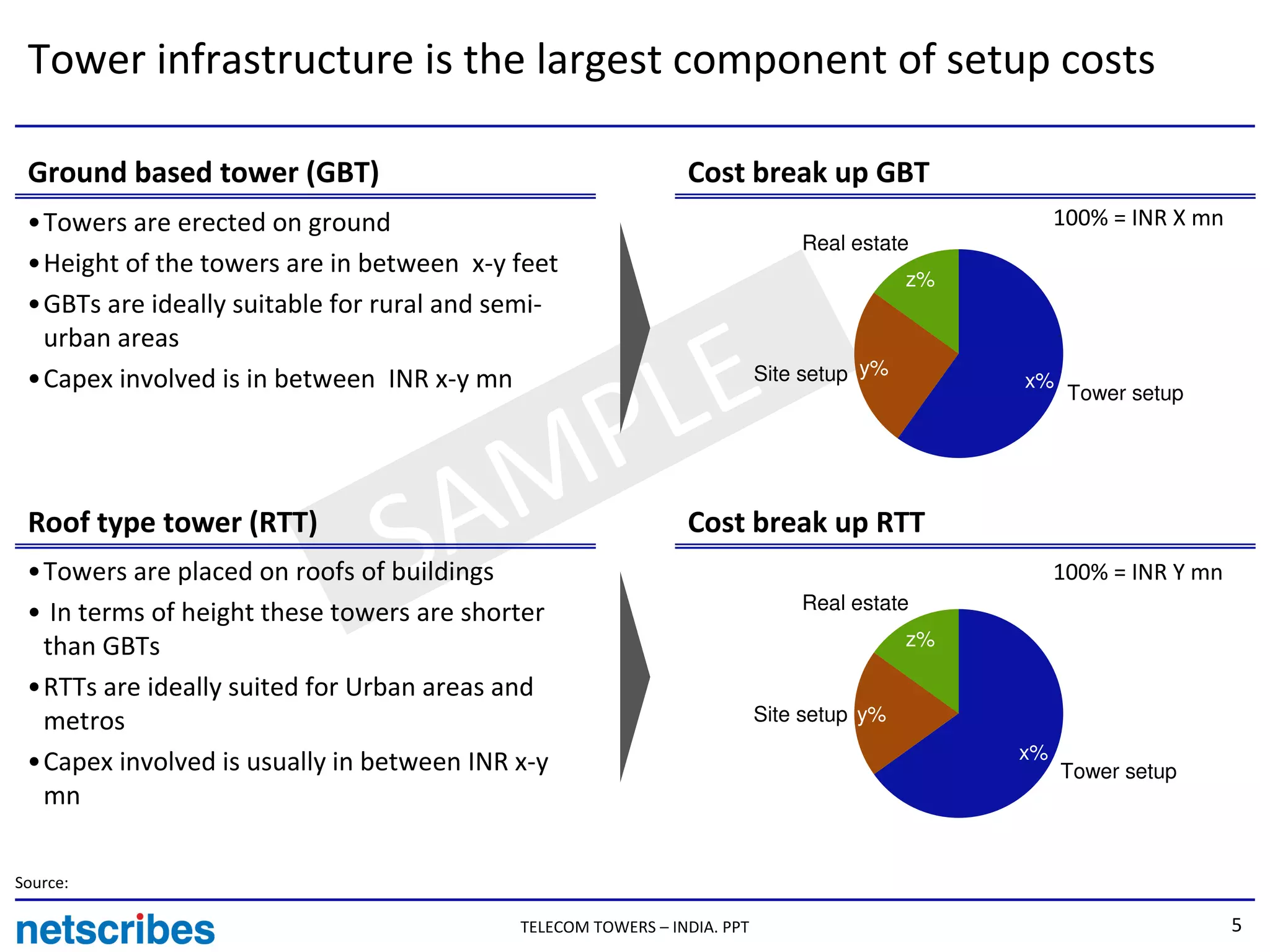 Telecom Towers India Sample | PDF