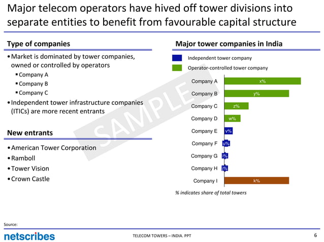Telecom Towers India Sample | PDF | Telecommunications Industry ...
