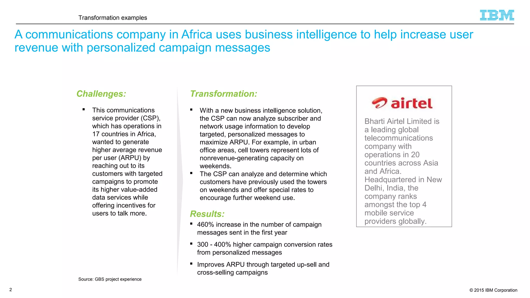 Telecom Use Cases Ppt