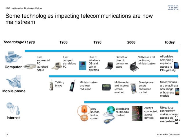 The Customer-activated Telecom Provider (global C-suite study 2013)