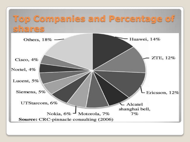 Telecom vertical OEM | PPT