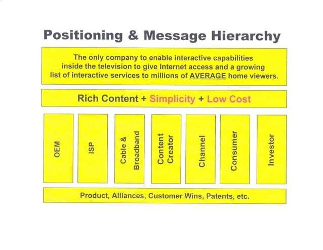 Messaging Framework Pdf