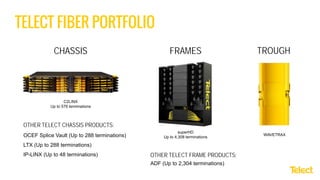 Telect WaveTrax Fiber Raceway Solution | PDF
