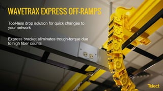 Telect WaveTrax Fiber Raceway Solution | PDF