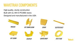 Telect WaveTrax Fiber Raceway Solution | PDF