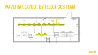 Telect WaveTrax Fiber Raceway Solution | PDF