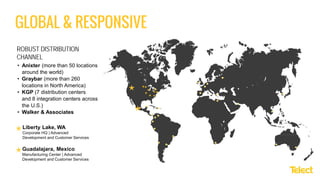 Telect WaveTrax Fiber Raceway Solution | PDF
