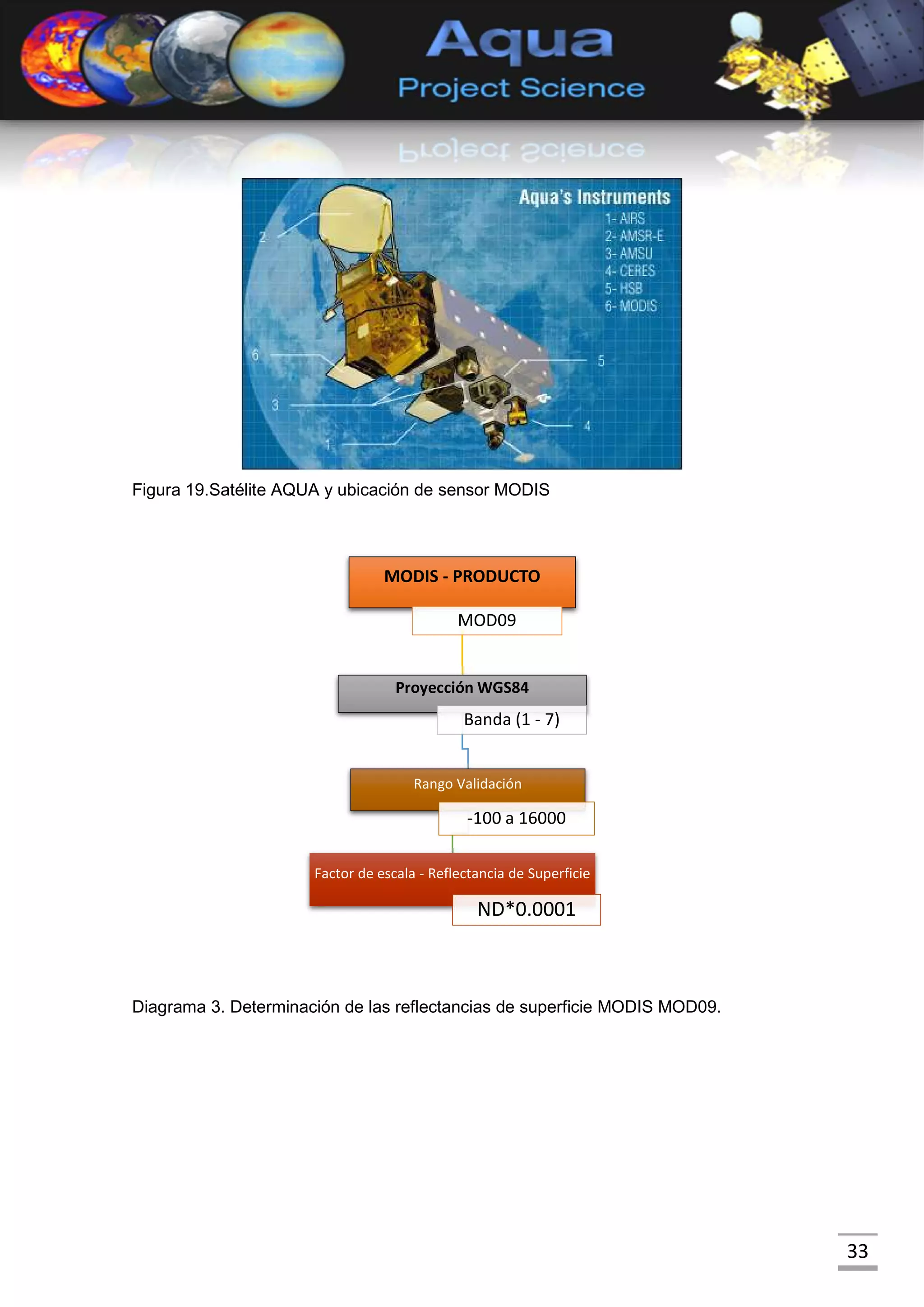 Teledeteccion espacial arc | PDF