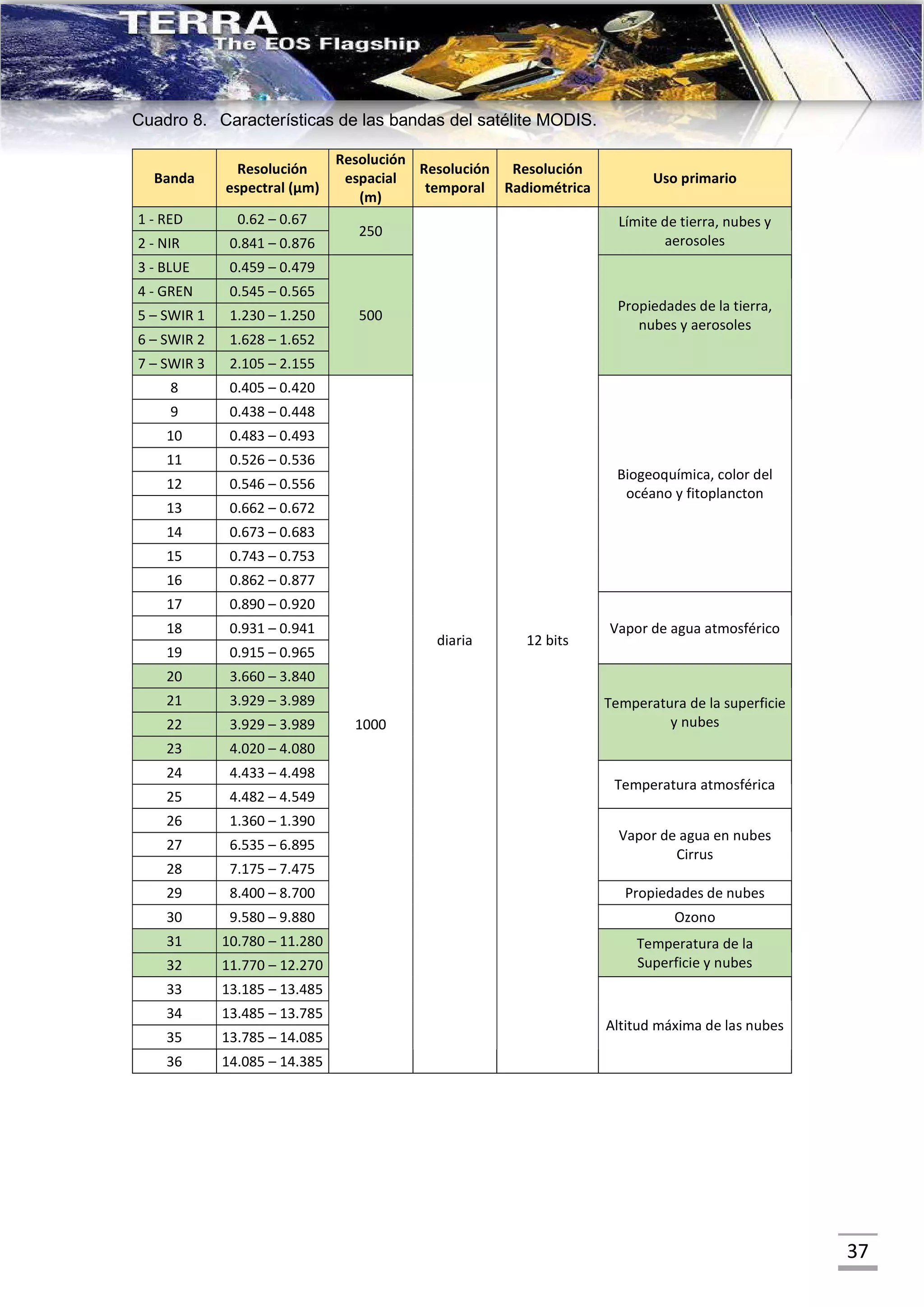 Teledeteccion espacial arc | PDF