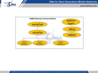SMS Gateway | PPT