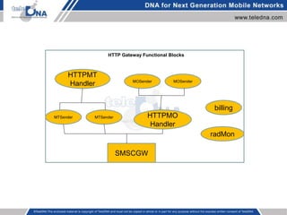 SMS Gateway | PPT