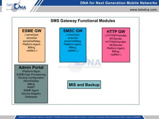 SMS Gateway | PPT