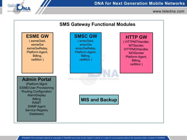 SMS Gateway | PPT