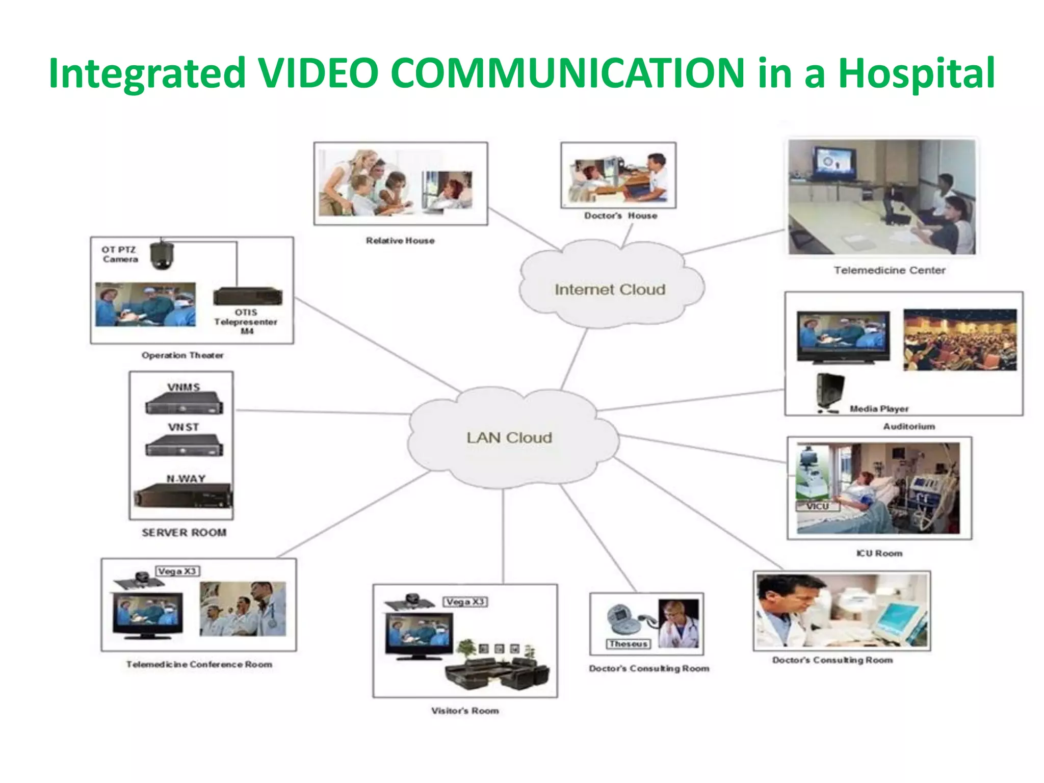 Tele Education- Digital Learning System | PDF