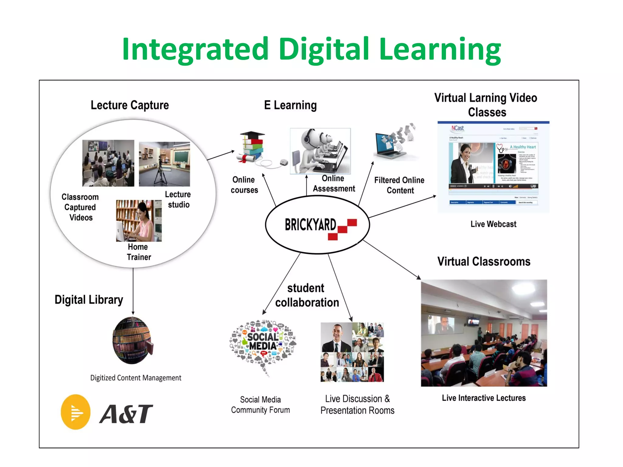 Tele Education- Digital Learning System | PDF