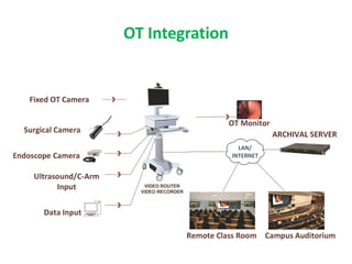 Tele Education- Digital Learning System | PDF