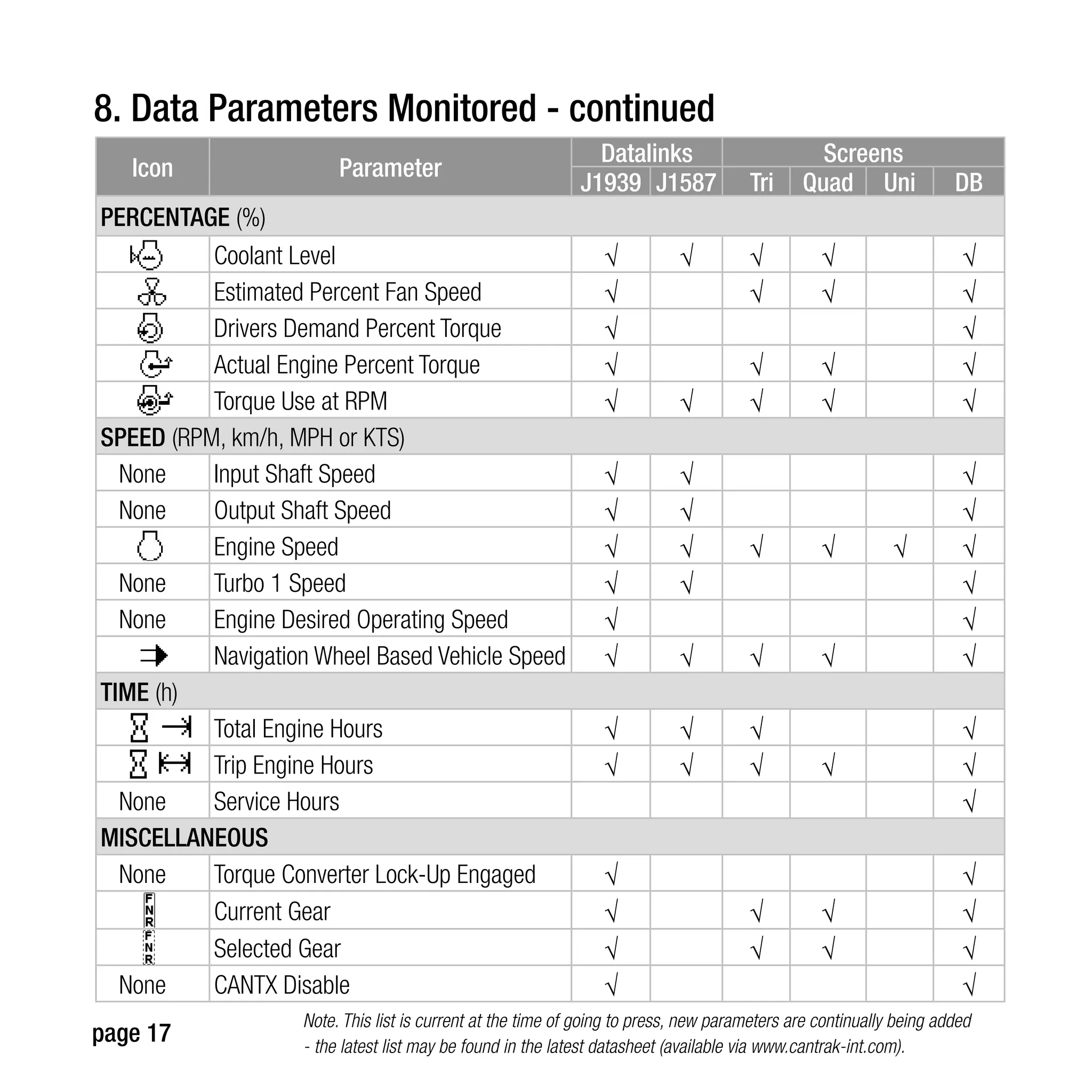 Teleflex manual | PDF