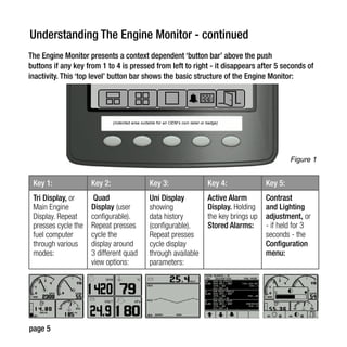 Teleflex manual | PDF