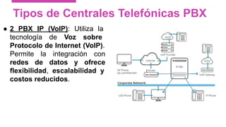 Funcionamiento y Tipos de Centrales Telefónicas PBX | PDF