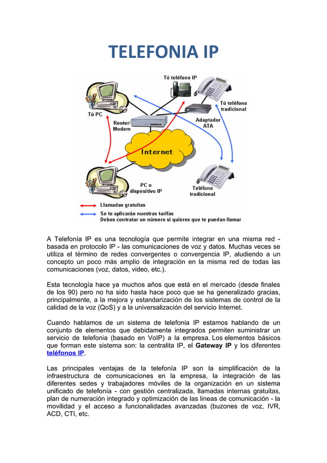 Telefonia ip | PDF