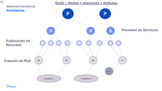 Telefonica: Automatización de la gestión de redes mediante grafos | PPT