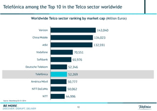 Telefonicas profile | PDF