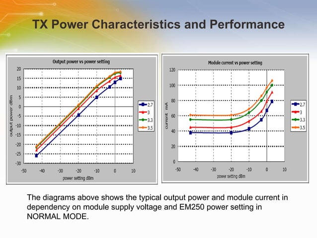 ETRX2-PA ZigBee™ Mesh Networking Module | PPT | Computer Networking | Computing