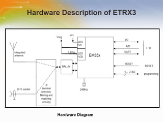 ETRX3 ZigBee Module: ETRX3 | PPT