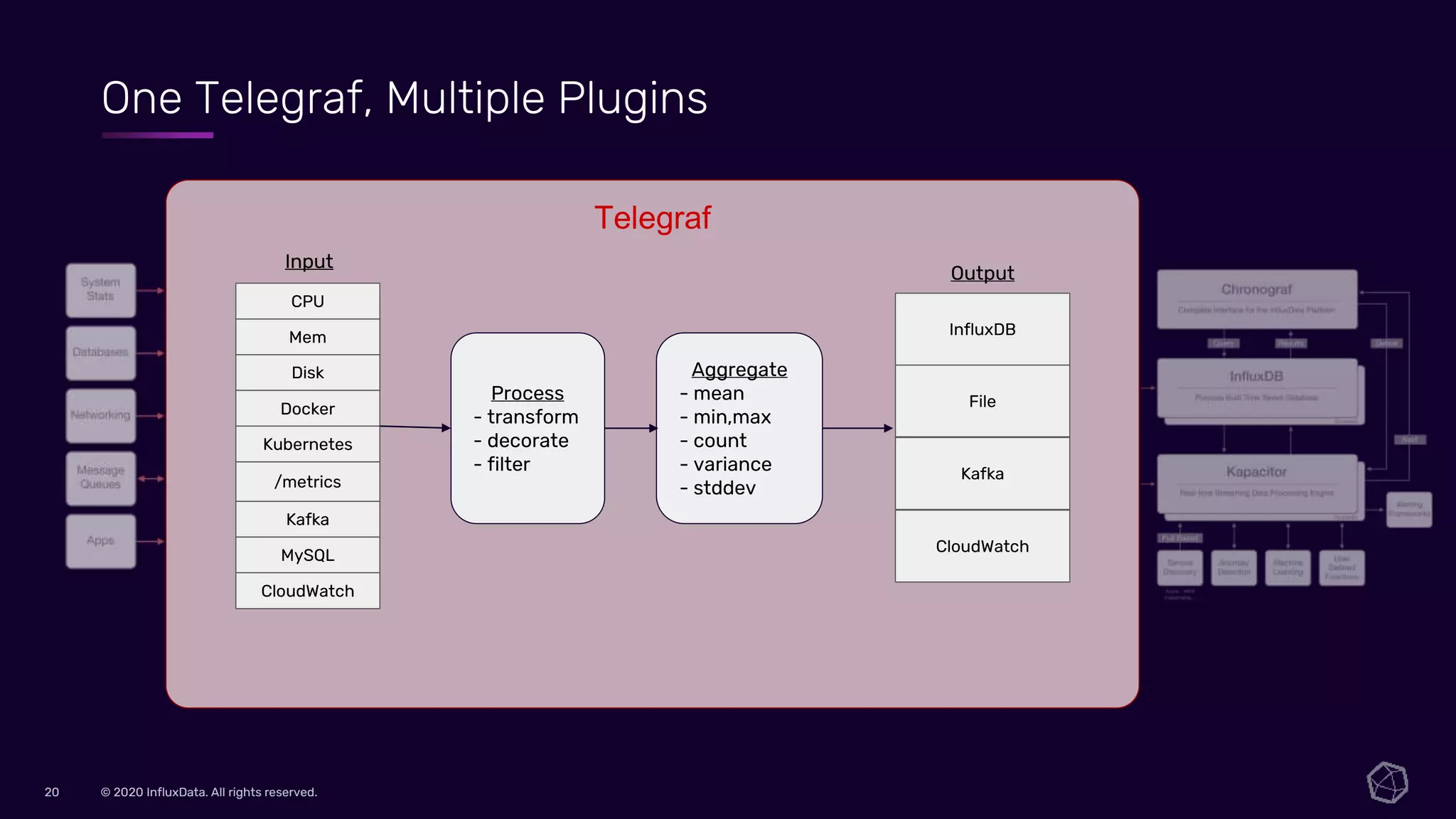 How to Use Telegraf and Its Plugin Ecosystem | PPTX