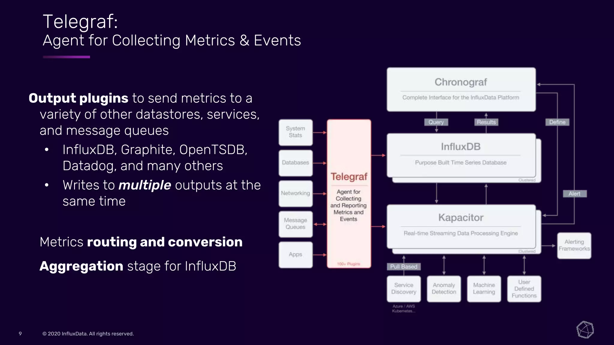 How to Use Telegraf and Its Plugin Ecosystem | PPTX