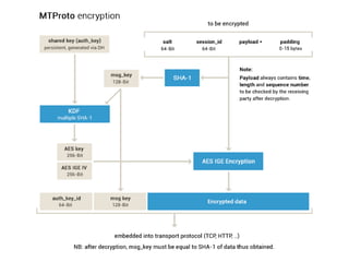 Telegram protocol | PPTX