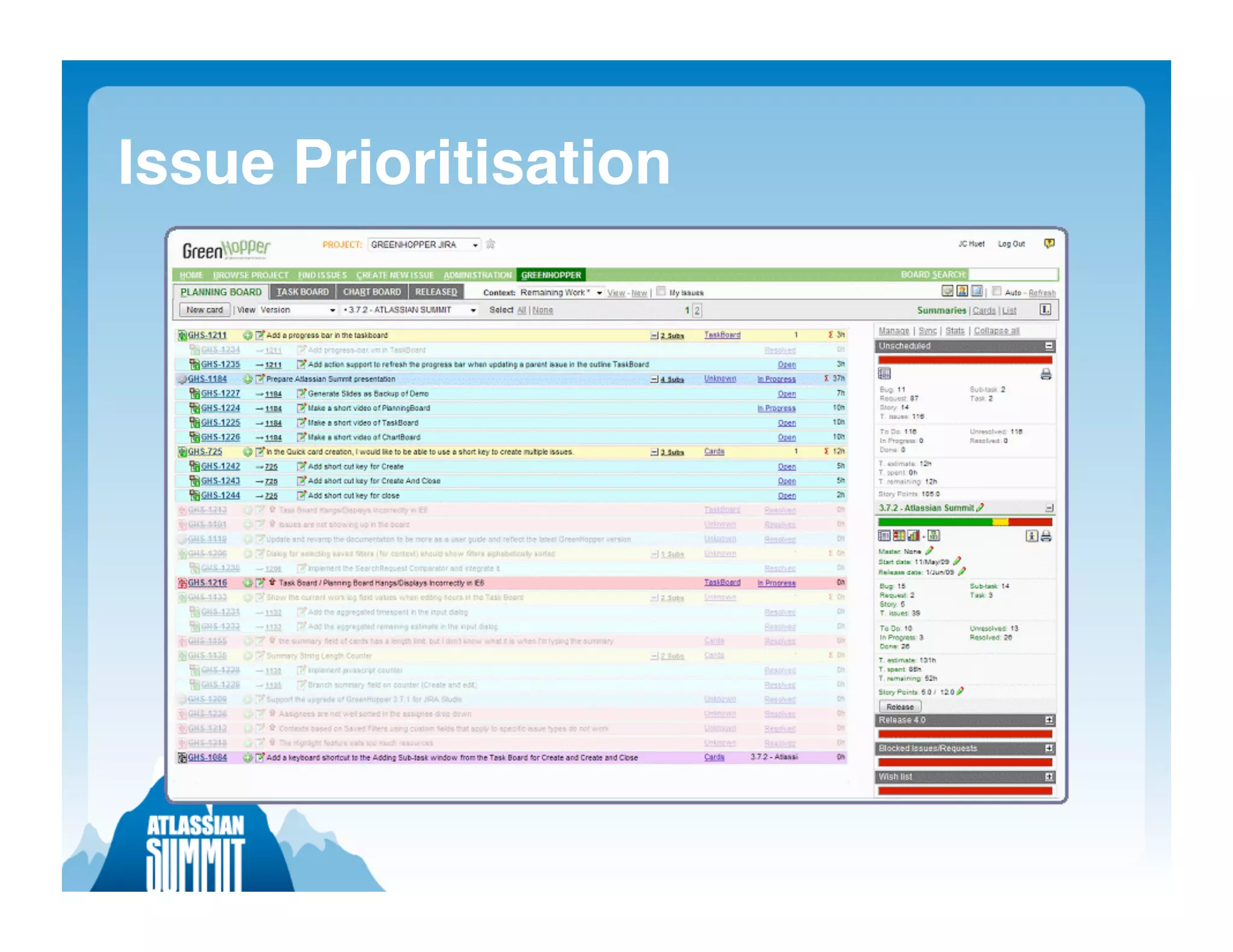 Charlie Talk - GreenHopper | PPT