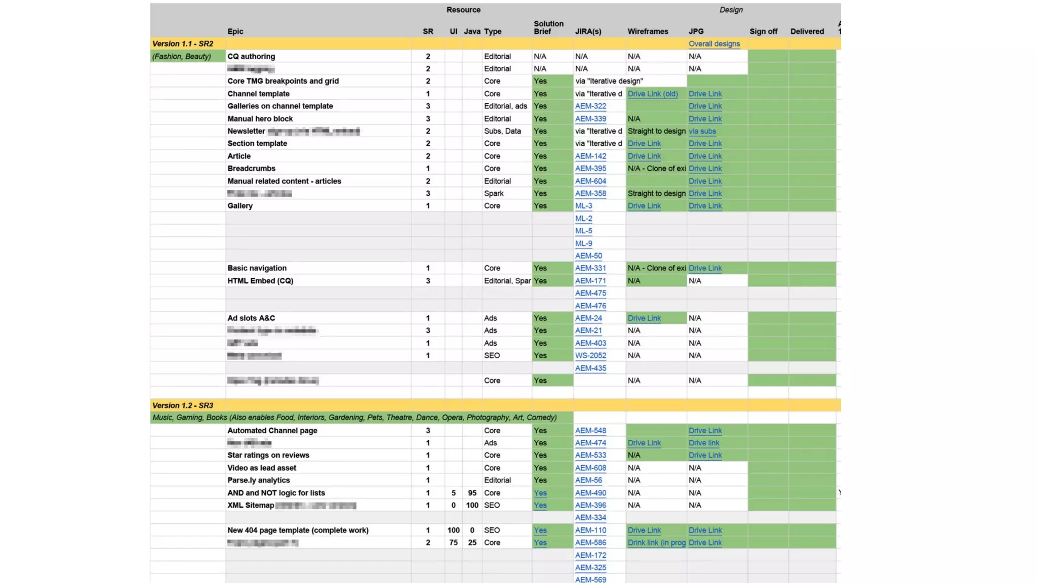 The Telegraph Responsive Redesign - every roadmap is a story | PDF