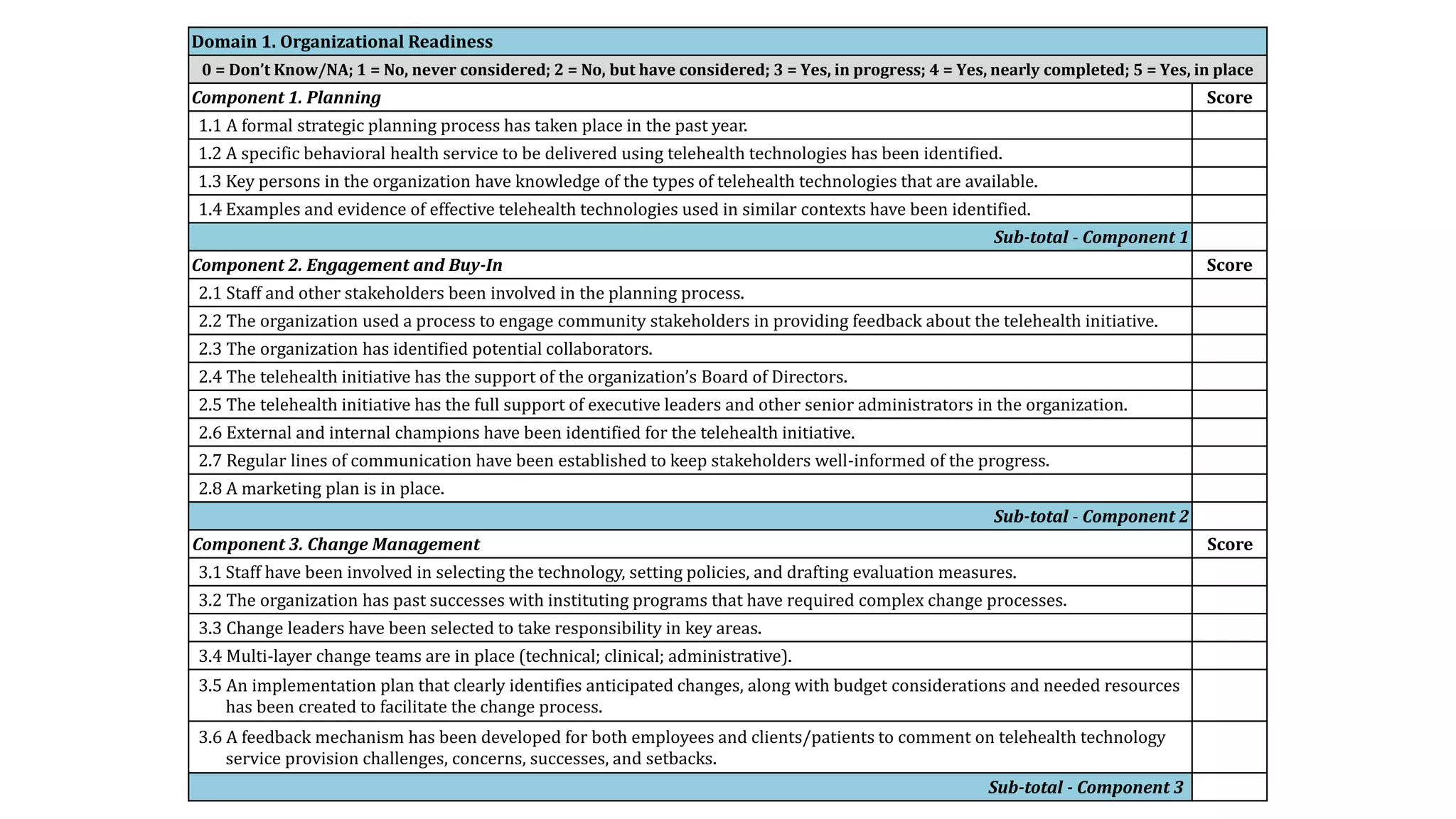 Telehealth capacity assessment tool introduction | PPTX
