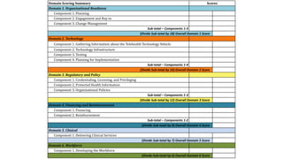 Telehealth capacity assessment tool introduction | PPTX