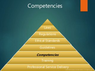 Telehealth clinical best practices workshop II | PPTX