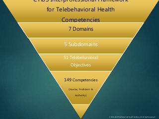 Telehealth clinical best practices workshop II | PPTX