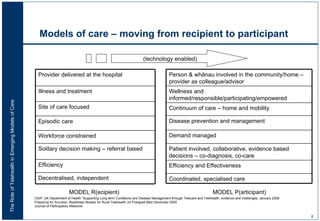 The Role of Telehealth in Emerging Models of Care | PPT