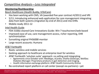 Telehealth Integrators and Competitors Landscape | PPTX | Healthcare ...