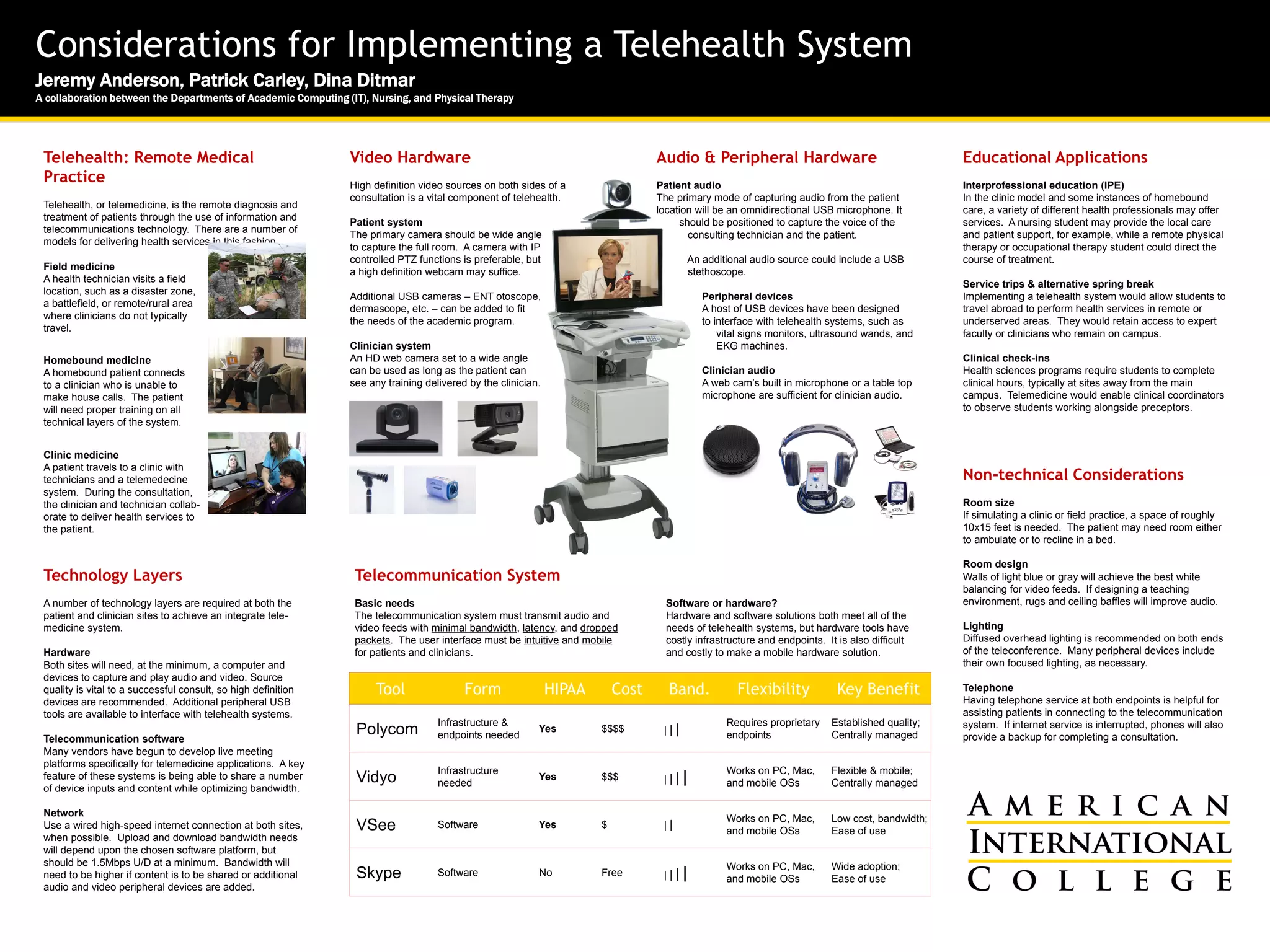 Telehealth+Poster.pptx