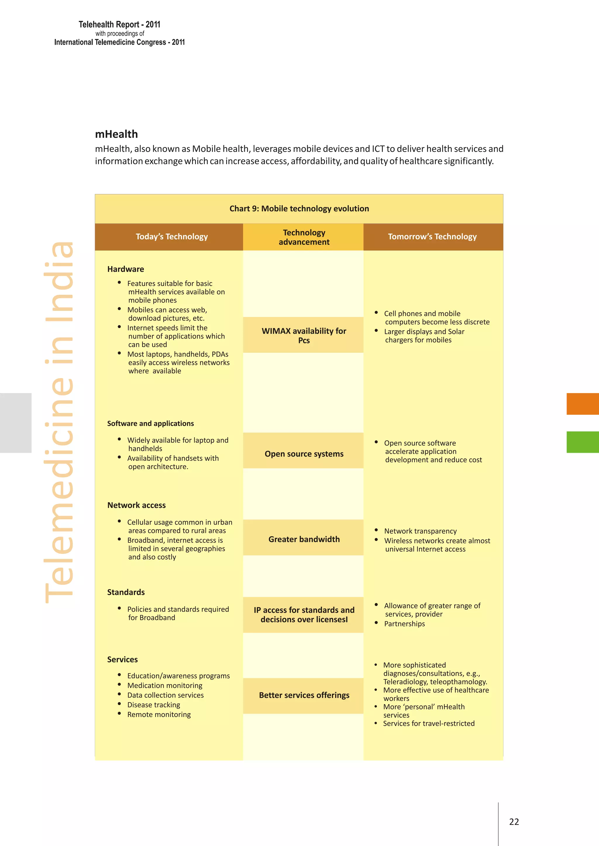 Telehealth Report - India | PDF