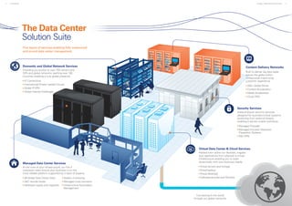 Telehouse Global Data Center Solutions | PDF