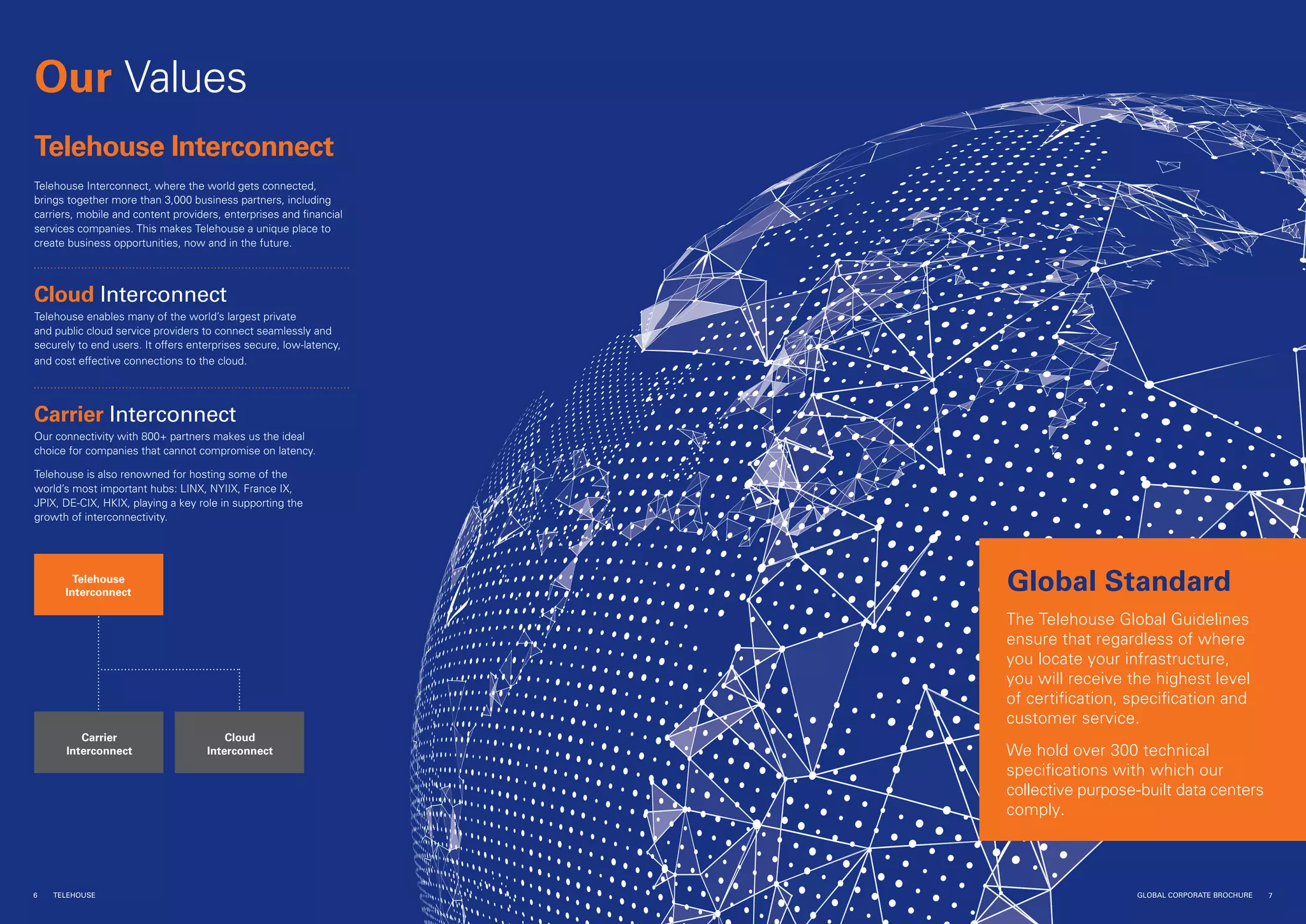 Global Data Center Solutions | PDF