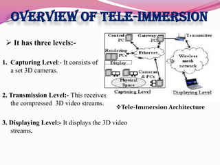Tele immersion | PPTX | Web Conferencing | Computer Software and Applications