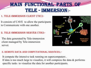 Tele immersion | PPTX | Web Conferencing | Computer Software and Applications
