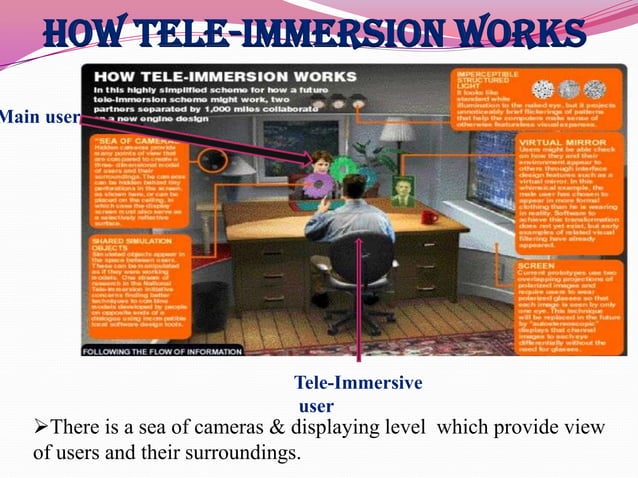 Tele immersion | PPTX | Web Conferencing | Computer Software and Applications